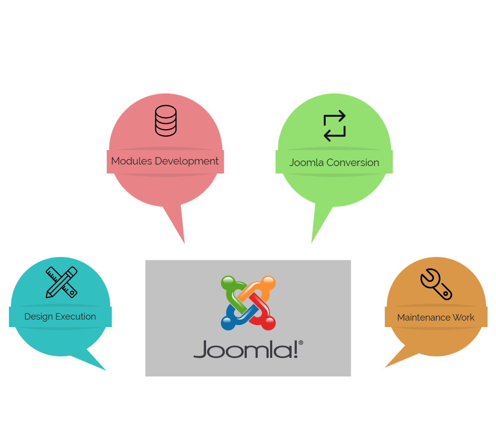 Joomla Development – kahuna cloud